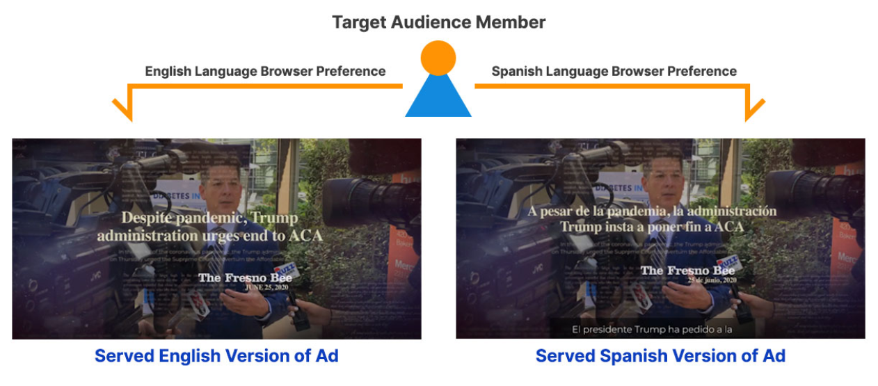 Mastering Multilingual Digital Targeting for Campaign Success | COMPETE