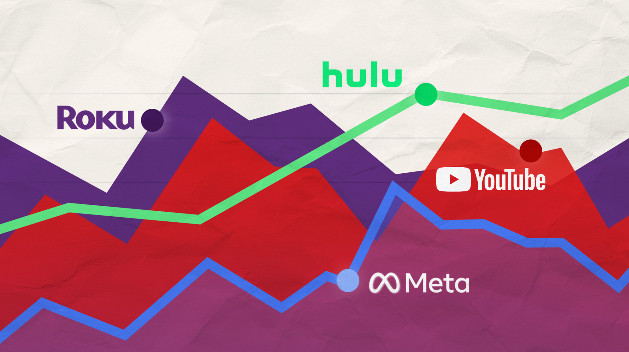 Learning From Last Year’s CTV + Digital Ad Prices and Trends